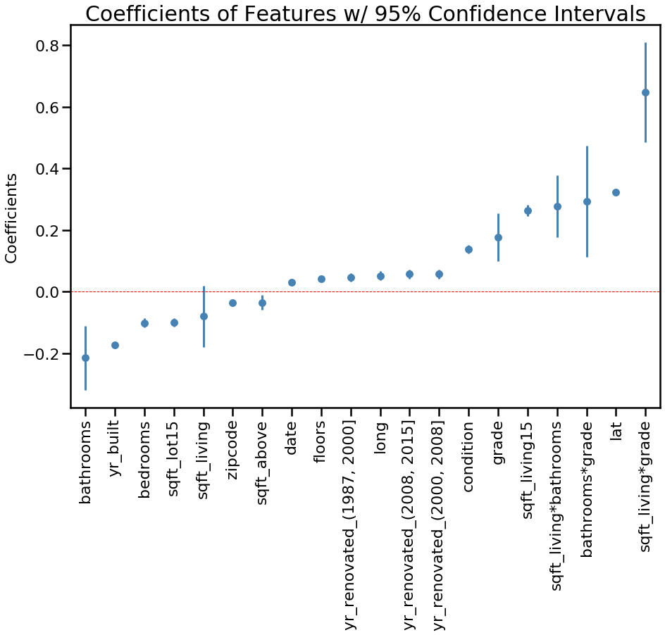 Create Your Own Coefficient Plot Function In Python LaptrinhX