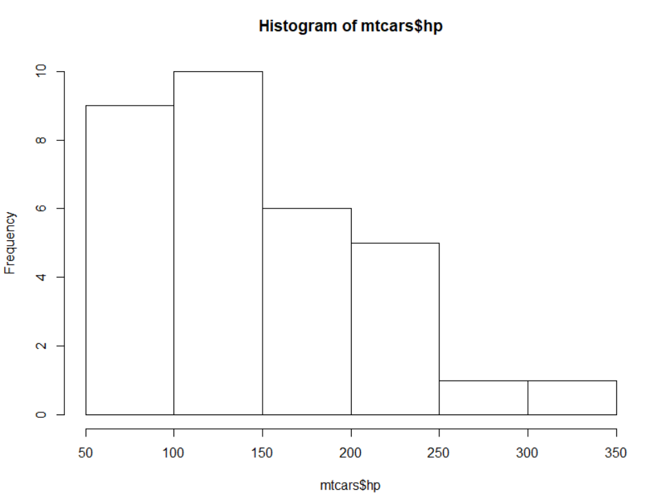 Data Visualization Rules to Keep You Ahead of The Game | LaptrinhX