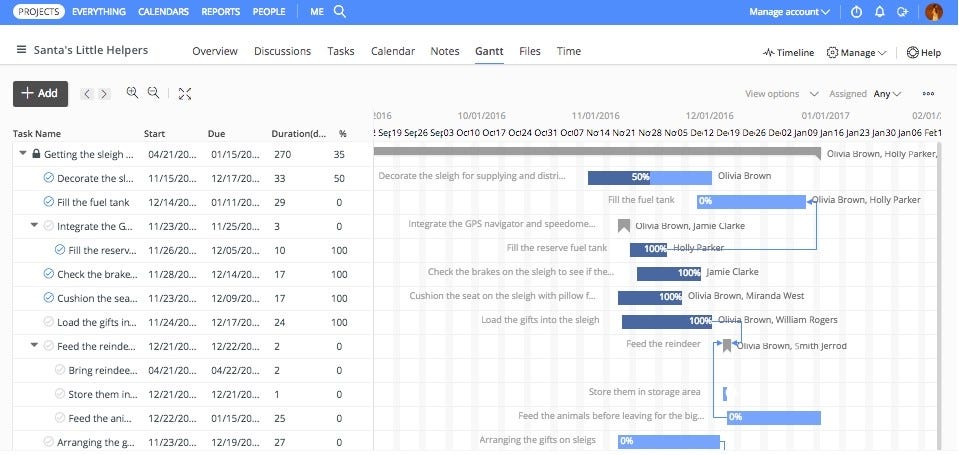 Best Product Roadmap Tools | Bitcoin Insider