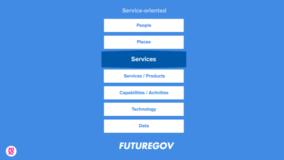 A ‘service-oriented’ approach to organisation design – FutureGov ...