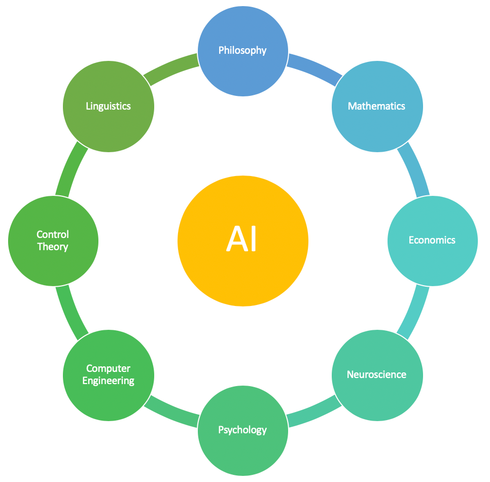 [Theory of AI for Manufacturing] Part 1: Definition | LaptrinhX