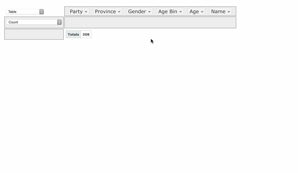 Interactive Pivot Tables in Jupyter Notebook | LaptrinhX