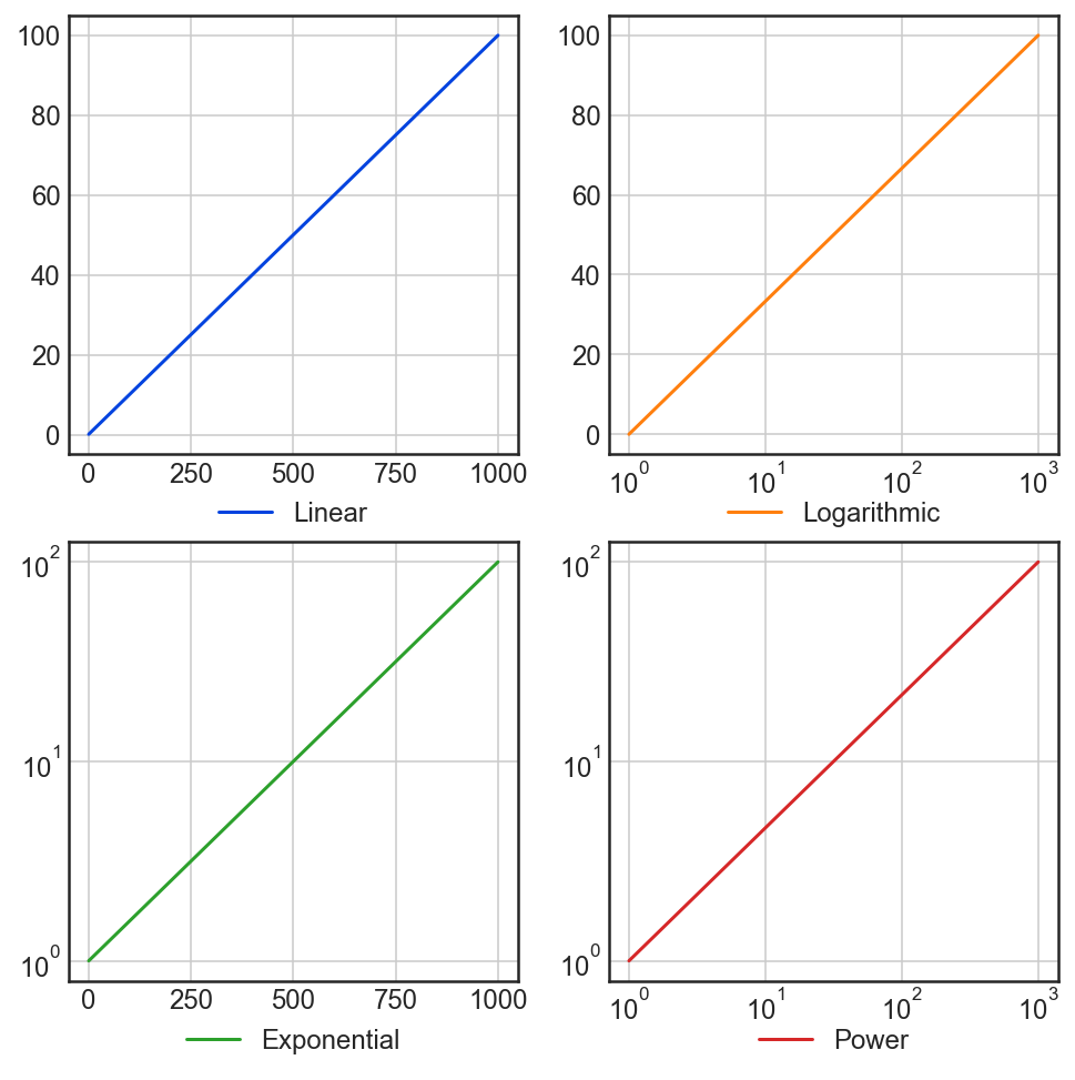 Easy Matplotlib Legends With Functional Programming LaptrinhX
