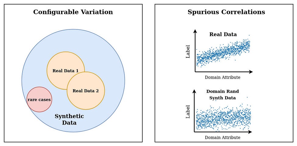 Domain Randomization Towards Data Science