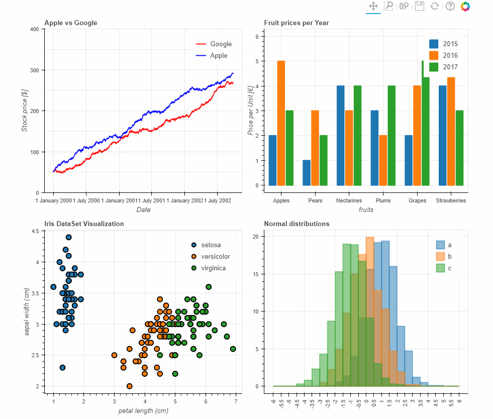 Essential Data Visualization Python Libraries Towards AI