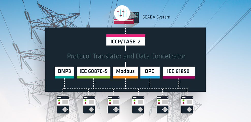 Information Technology – SCADA Communication – Medium