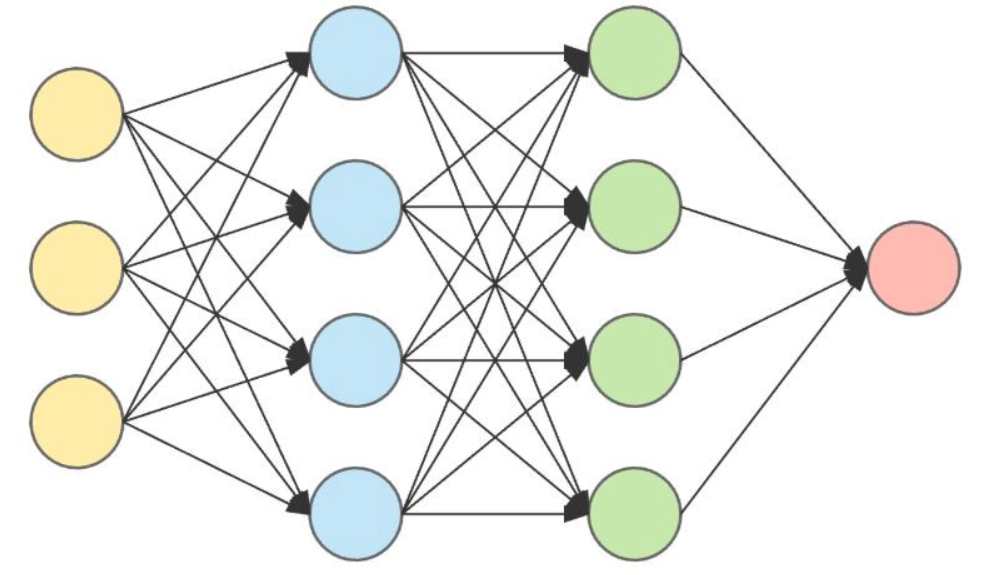 Neural Network and it’s Use Cases