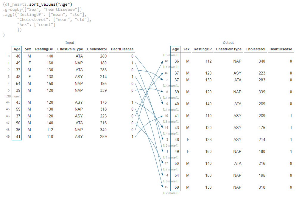 Visualize you Python Pandas code in your browser and see how your data transforms step-by-step