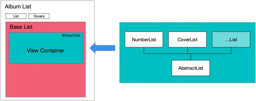Sometimes, a single representation of data is just not sufficient.
