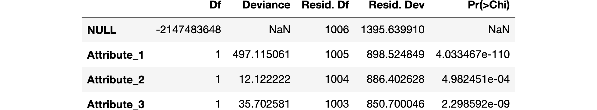Data Cleaning And Exploratory Analysis In Python And R Laptrinhx