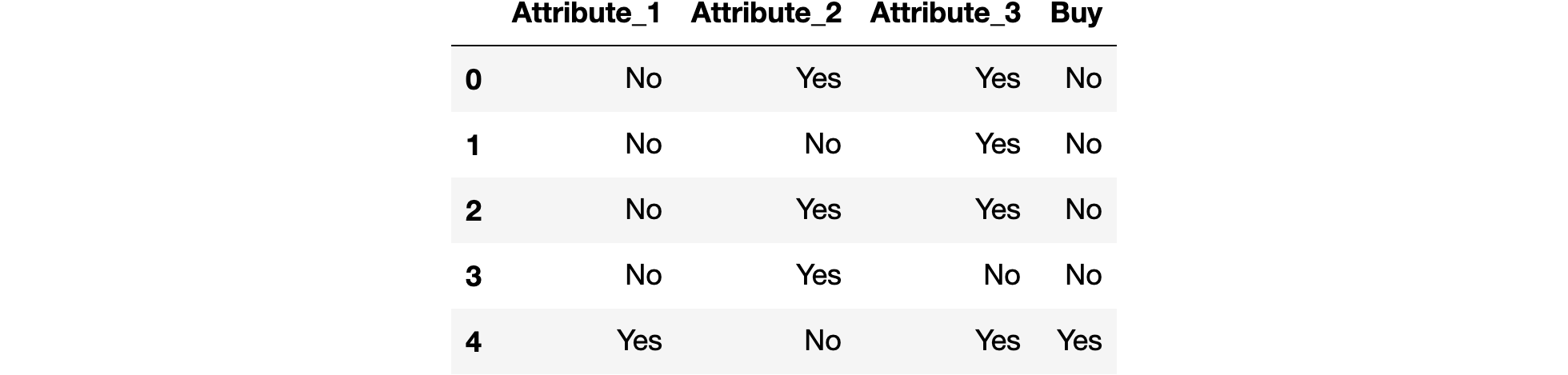 Data Cleaning And Exploratory Analysis In Python And R Laptrinhx