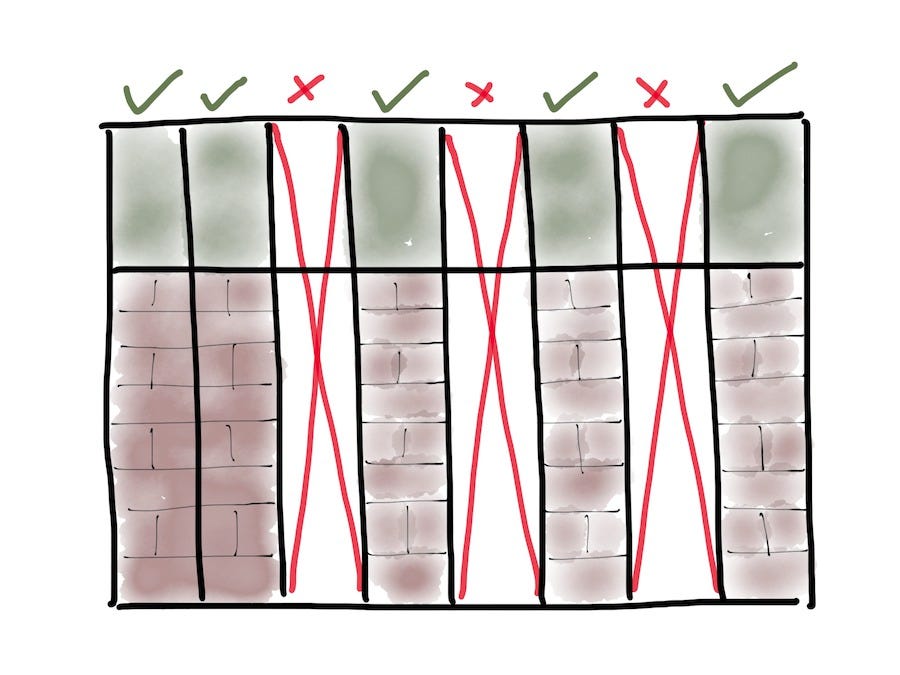 Fix Git Authentication Error. Fixed in Under a minute! | by Matt Croak ...