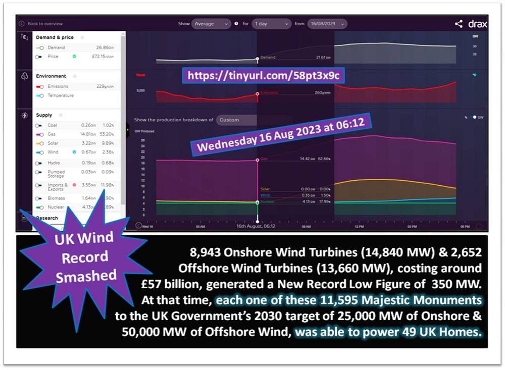Dave Borlace on LinkedIn: Cheap, multi-day grid energy. FINALLY! | 11 ...
