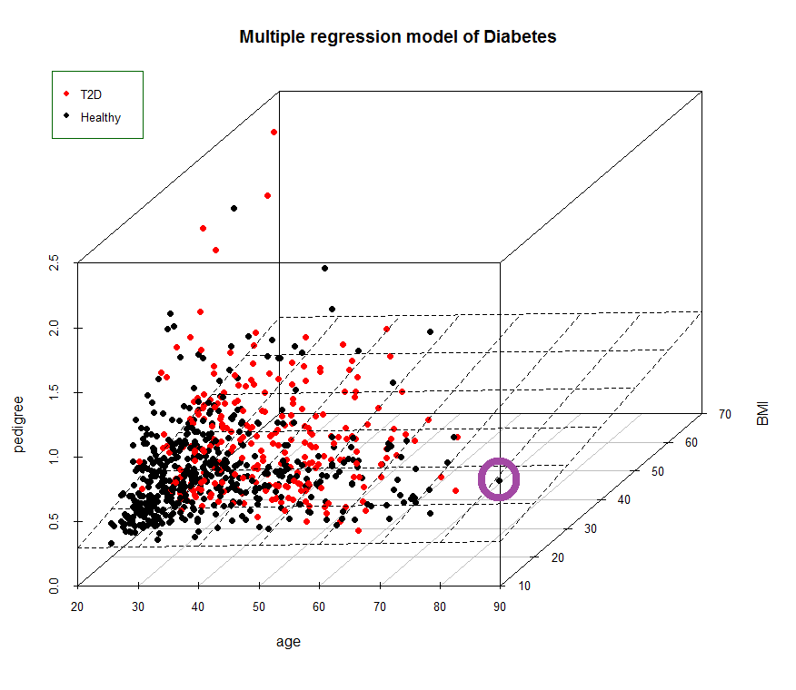 Power regression